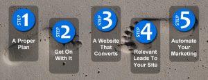 5 Easy Steps to Creating a Website for your Business - Insite Web