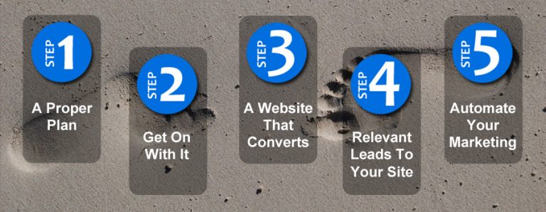 5 Easy Steps to Creating a Website for your Business - Insite Web
